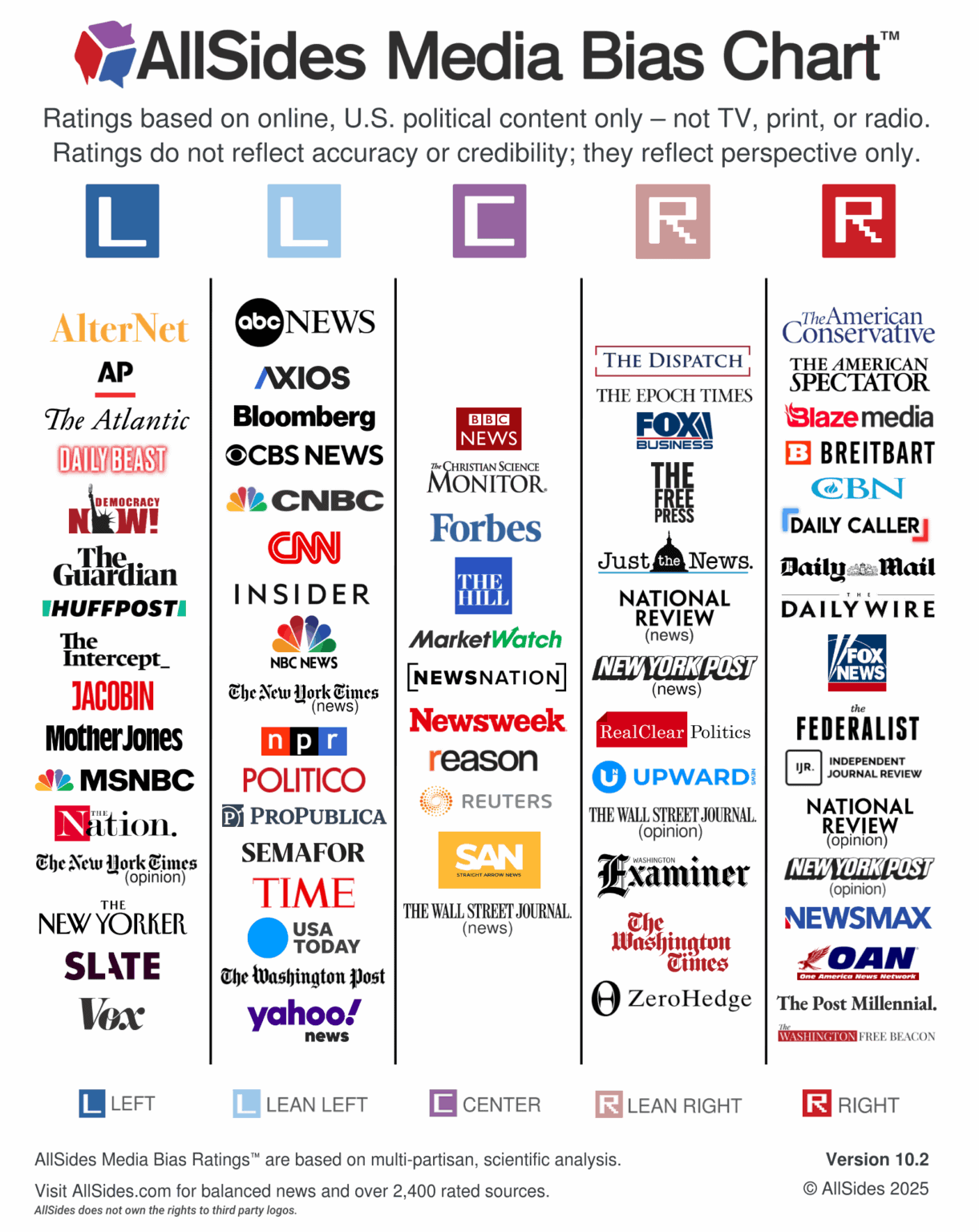 Media Bias | Bethlehem Public Library